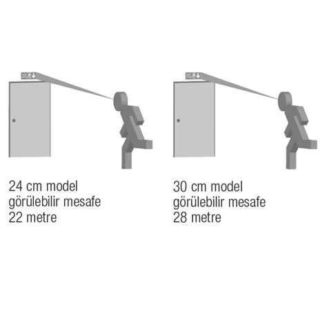 Sfs Sfs30 3 L Urgent Output Routing Fixture Contin Grandado