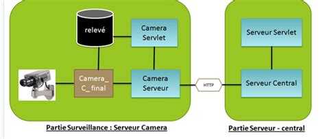 Pm2m 2016 Compteurvehicules Suivi Air