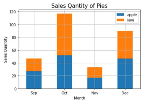 [시간 시각화] 막대 그래프 bar chart