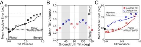 the lawful imprecision of human surface tilt estimation in natural