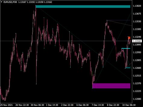 Support Resistance Arrows System ⋆ Top Mt4 Indicators Mq4 And Ex4 ⋆