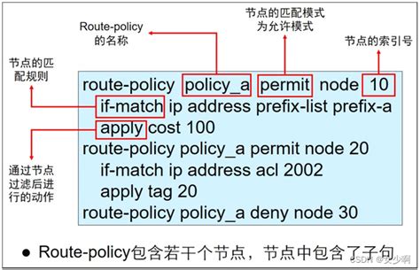 路由策略 匹配规则实现机制路由匹配规则女少啊的博客 Csdn博客