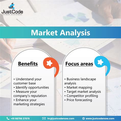Justcode Software Development Pvt Ltd On Linkedin Justcode Ecommerce