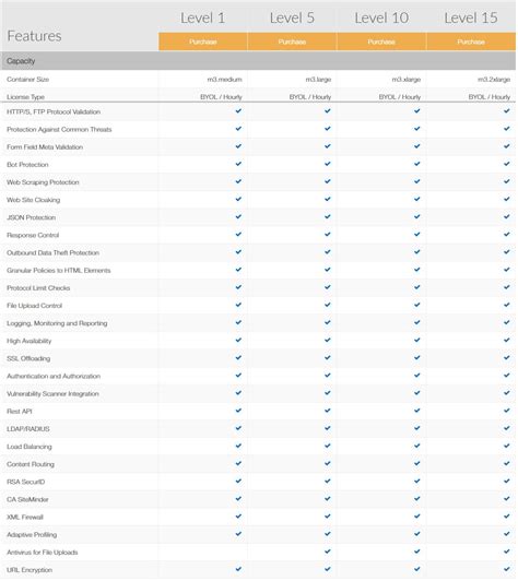 Barracuda Networks Web Security Gateway Proya