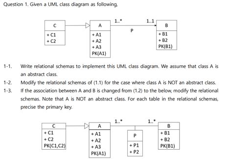 solved question 1 given a uml class diagram as following
