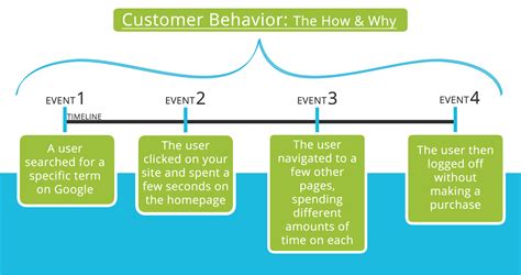 How User Behavior Affects SEO