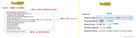 16 Groovy Getpost请求 阿里云开发者社区