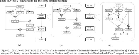 figure 2 from spatial temporal separable attention for video action recognition semantic scholar