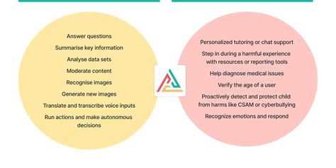 Building A Framework For Designing Age Appropriate AI