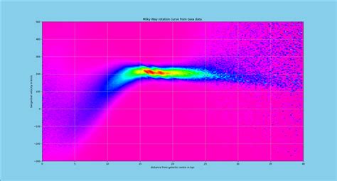 Exploring The Milky Way With Astropy Matplotlib And Gaia — Gotu 01 Documentation