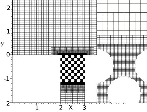 Computational Domain Streamwise Velocity U Plotted A And