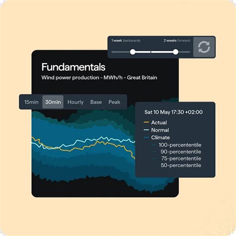 Montel Energy Market Analytics