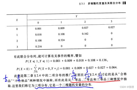 离散数学 组合数学：由二项式定理展开式中考察某一项的结构的来推广得到多项式展开式。 二项式定理推广到多项式 csdn博客