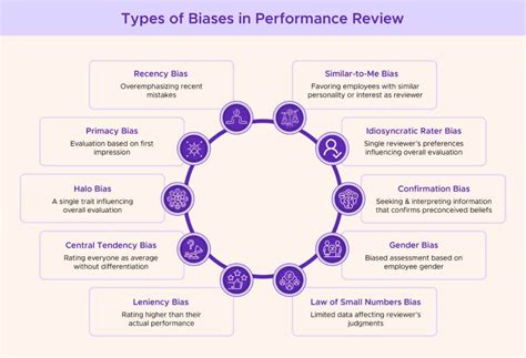 Types Of Biases In Data Biases In Data That We Should All Be Awbr