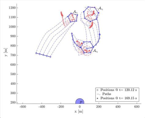 Multi Swarm Stringnet Herding Snapshot 3 Download Scientific Diagram