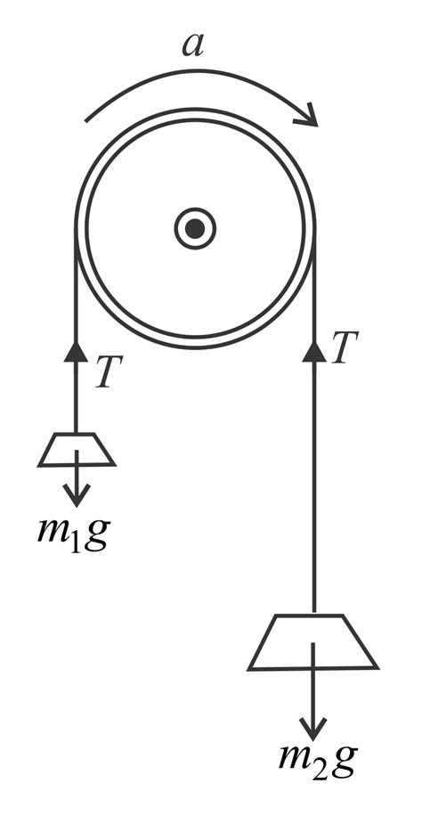 Two Blocks Of Masses M1 4 Kg And M2 2 Kg Are Connected To The Ends Of A String Which Passes Over