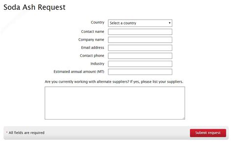 Html Elements Rendering Differently In Chrome Firefox And Internet