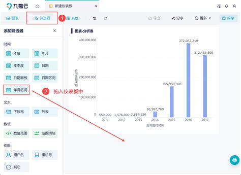 制作和分享仪表板 九数云帮助文档