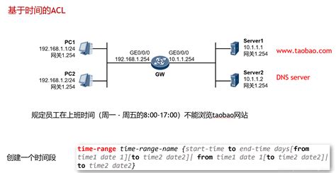 acl（访问控制列表） acl列表 110 csdn博客
