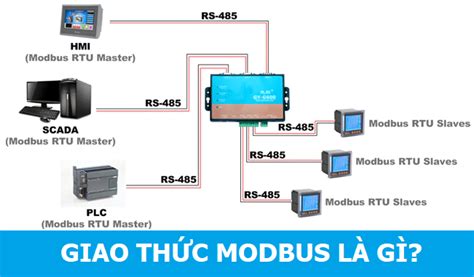 Giao thức Modbus là gì Các giao thức Modbus thông dụng