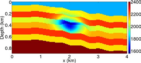 Figure 2 From Automatic Velocity Analysis With Reverse Time Migration Semantic Scholar