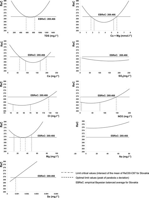 Definition Of Limit Values For The Influential Elements On Rec00c97 Download Scientific Diagram