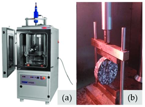 Utm A And Idt Test Setup B Download Scientific Diagram
