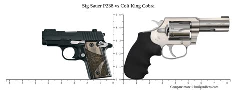 Sig Sauer P238 Vs Colt King Cobra Size Comparison Handgun Hero