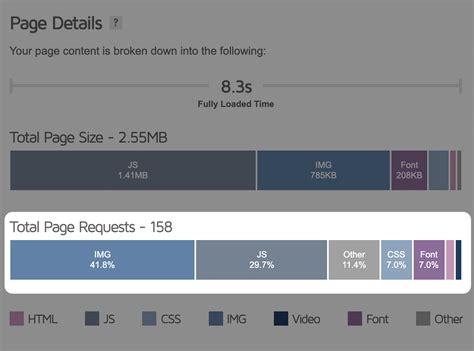 What Is TTFB How To Optimize Server Response Time Zeo