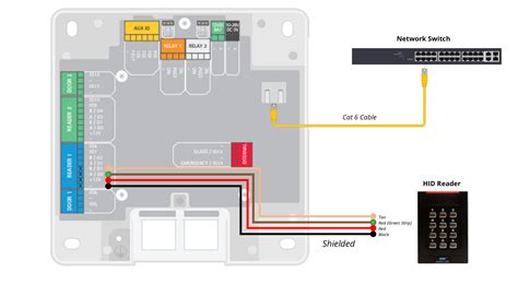 Reader Wiring Diagram Hid Yoursix