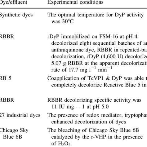 Dye Decolorization By Other Microbial Peroxidases Download Table