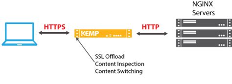 How To Remove An Nginx Server Header Quora