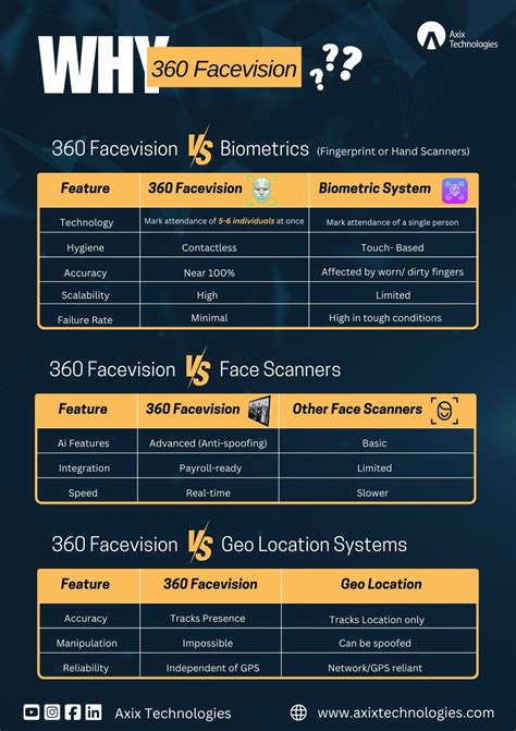 360facevision Aiinnovation Facialrecognition Techforbusiness… Axix Technologies Inc