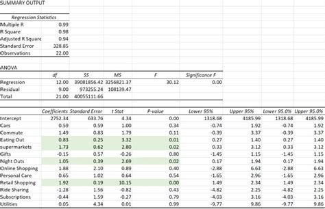 Why Am I Getting A Positive Strong Regression Coefficient With A Very