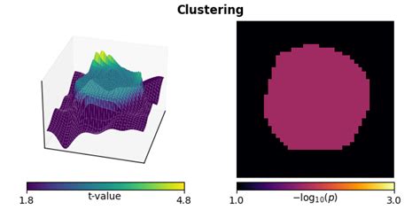statistical inference — mne 1 1 1 documentation