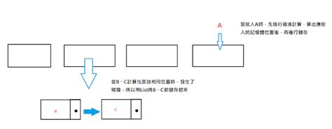 雜湊表 Hash Table 程式隨筆