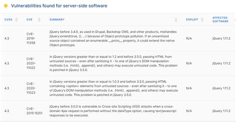 Security Issues In Our Unigui Applications General Unigui Security Issues In Our Unigui Applications General Unigui