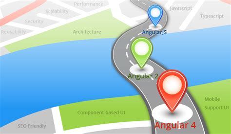 so sánh giữa angular v1 angular v2 angular v4 flinters developer s blog