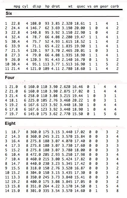 R Nested Latex Table With Stargazer Stack Overflow