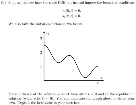 consider the pde and conditions utu x 0 αuxx u0 x