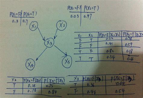 稀疏贝叶斯学习Sparse bayesian learning 程序员大本营