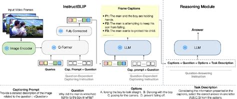 Figure 2 From Question Instructed Visual Descriptions For Zero Shot Video Question Answering