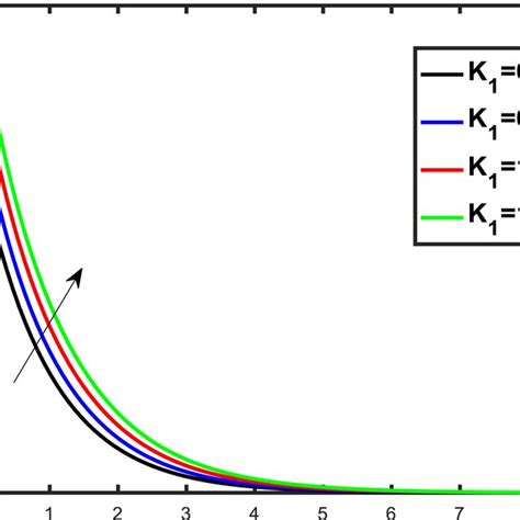 sketch of r for k1 [color figure can be viewed at wileyonlinelibrary