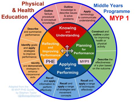 Pin On Myp Stem Unit