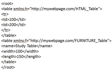 Namespace Method 3 Polytechnic Resources And Services