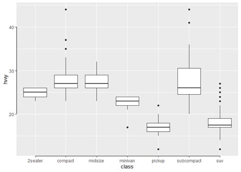 R How To Make Gap Between X And Y Axis And Protruded Ticks In Ggplot Stack Overflow