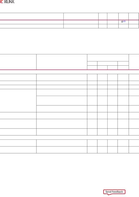 Kintex® Ultrascale™ Fpga Datasheet By Xilinx Inc Digi Key Electronics