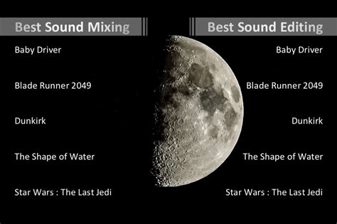 Eclipse Sound Resurface