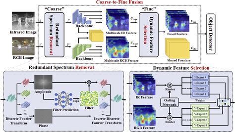 Maoxun Yuan Homepage