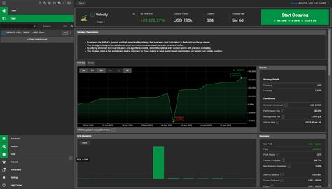 What Is Copy Trading And How Does It Work Deriv Academy